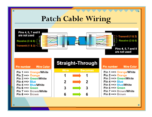 Patch Cable Wiring
